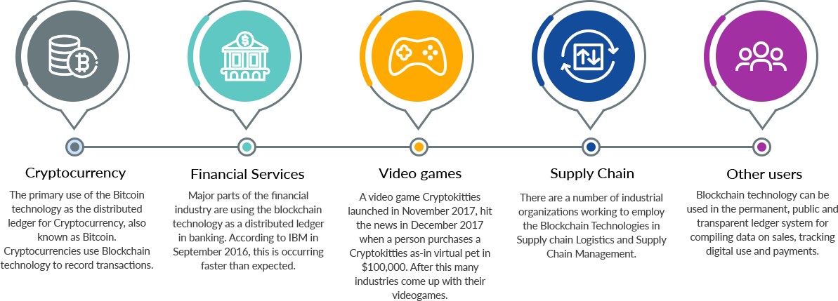 Appsinvo : Top Blockchain App Development Company in India , Hire ... Appsinvo : Top Blockchain App Development Company in India , Hire ...