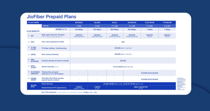 Reliance Finally Revealed Jio Fiber Broadband Plans in India : Appsinvo ...