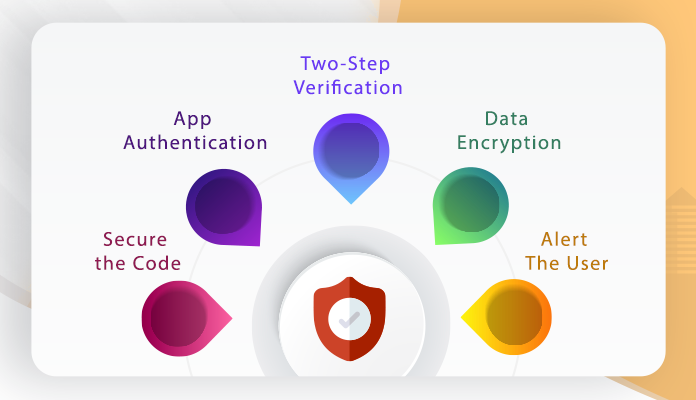 Ways to Secure Your Mobile Apps Ways to Secure Your Mobile Apps