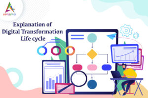 Appsinvo : Explanation of Digital Transformation Life cycle