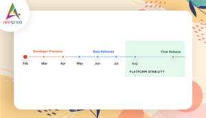 Appsinvo : Everything You Need to Know About the Android 12 Preview