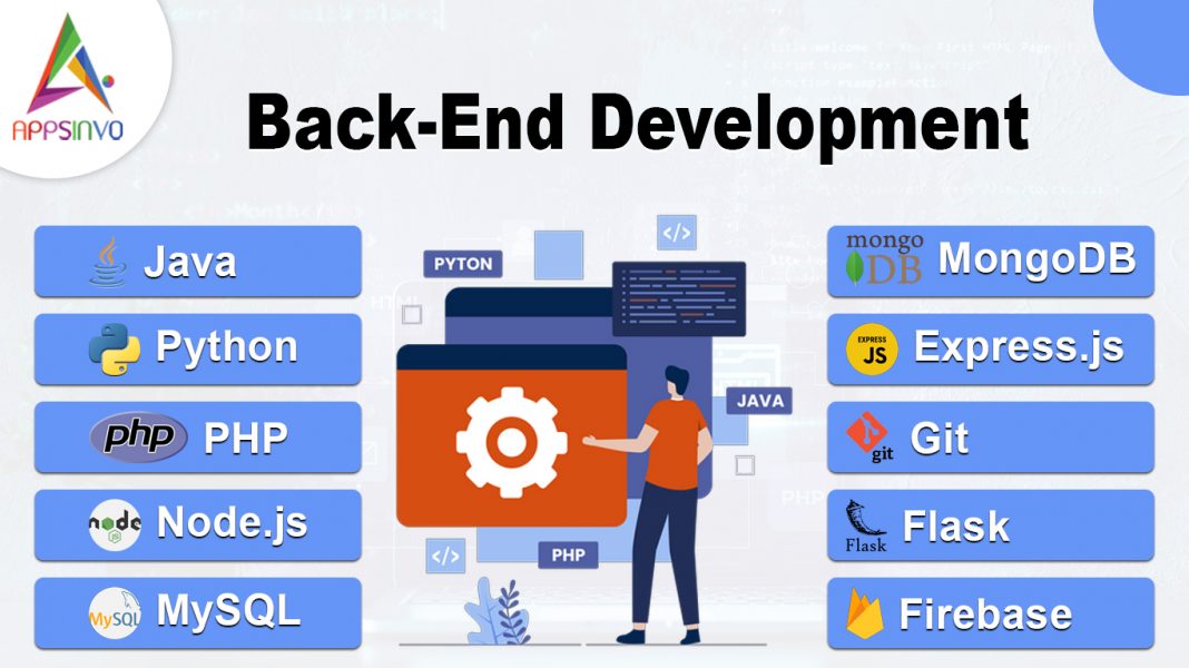 3 Types of Web Development You Should Know for Your Project : Appsinvo Blog
