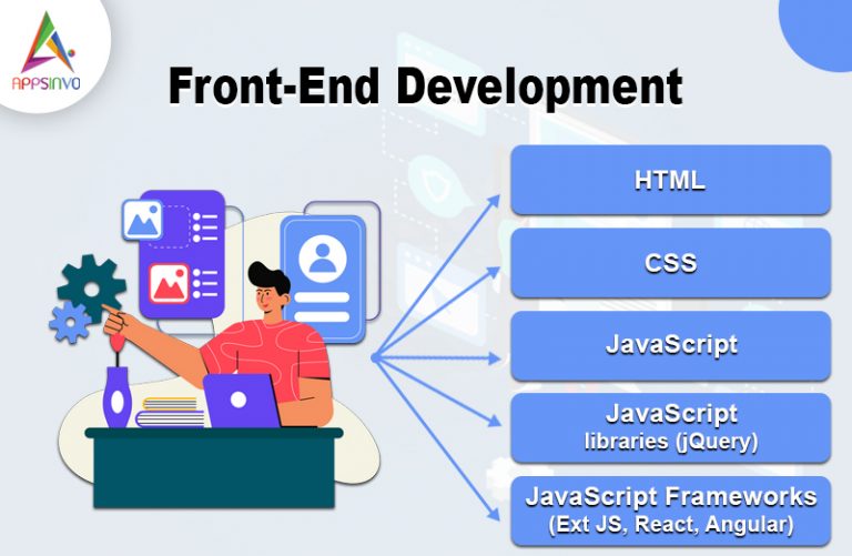 3 Types of Web Development You Should Know for Your Project : Appsinvo Blog