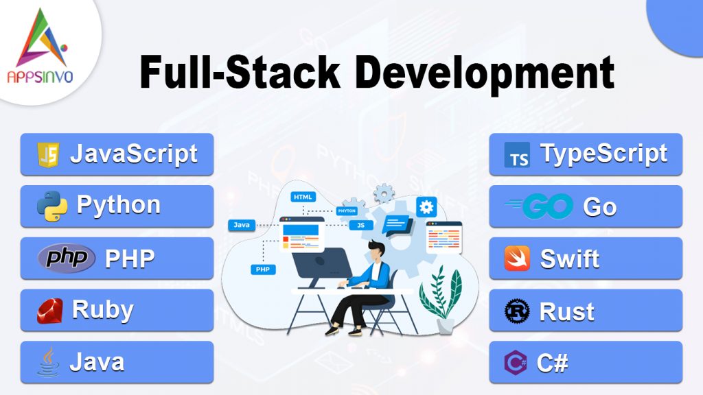 3 Types of Web Development You Should Know for Your Project : Appsinvo Blog